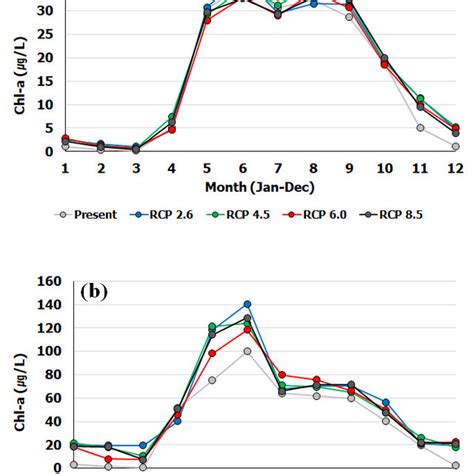 A Monthly Mean And B Monthly Maximum Concentration Of Chl A During