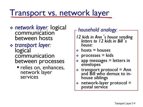 Transport Layer Online Presentation