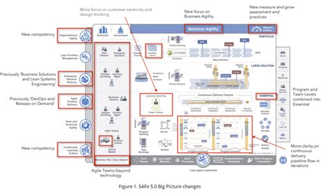 Safe Agilist Certification Exam Dumps 2025 1dollarcart