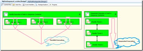 Msbi 24 Ssis 11 Control Flow Tasks 6 Sequence Container Task Business I
