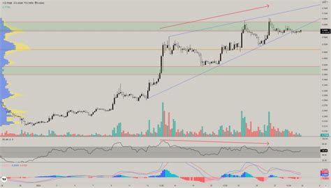 댓글 장기홀딩 물량의 이동 후 상승을 만들고 있는 알트코인