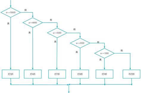 Cc单分支、双分支、多分支结构c分支结构 Csdn博客
