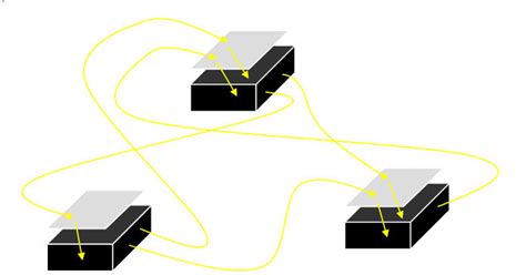 接口连接架构(interface Connection Architecture)和事件驱动架构event Driven 接口连接架构(interface Connection Architecture)和事件驱动架构event Driven