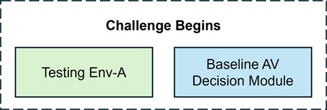 Challenge Setup Mcity