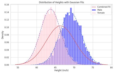 Latent Variable Model — Generative Model