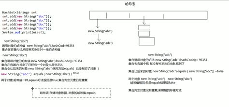 哈希表的存储过程。 Csdn博客