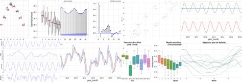 Time Series Analysis With Python Plots And Theory Tds Archive