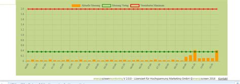 Javascript How To Hide The Points In A Combined Line And Barchart Drawn By Chart Js V