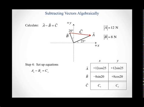 Subtracting Vectors Equation 3 Ways To Add Or Subtract Vectors