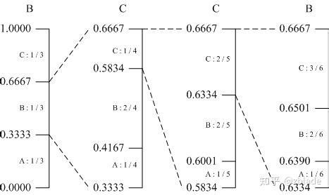 谈谈熵编码无损压缩的原理 zblade 博客园