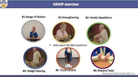 Grasp Overview Youtube