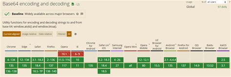 66js对base64编码解码js Base64 Csdn博客