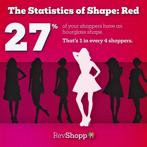 Revshopp On Linkedin Ecommerce Retailtech Customerexperience Conversionrate Revshopp…