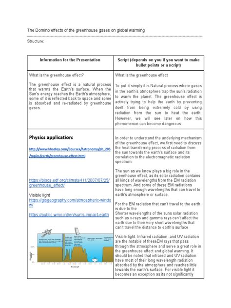 Greenhouse Effect Lecture Presentation Pdf Greenhouse Gas