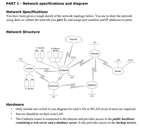 solved part 1 network specifications and diagram network