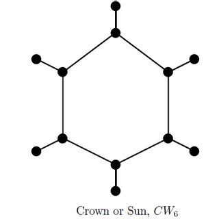 Some Cycle Related Graphs Download Scientific Diagram
