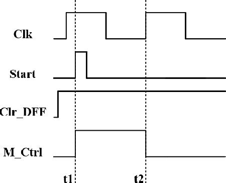Figure From Design Of A Time Detector With Adjustable Resolution Semantic Scholar