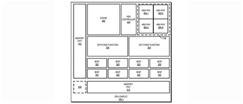 AMD Publishes GPU Chiplet Design Patent Graphics News HEXUS Net