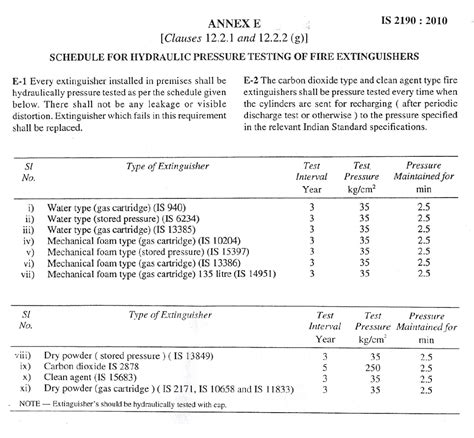 Fire Extinguisher Hydro Test Validity At Adrienne Maldonado Blog