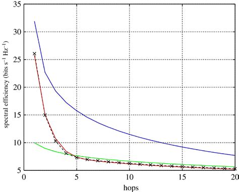 Total Spectral Efficiency Of An Af Relay Chain I Without Oam