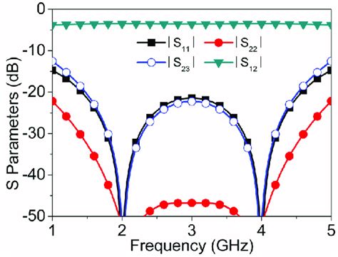 Calculated Frequency Responses Of The Divider Download Scientific Diagram