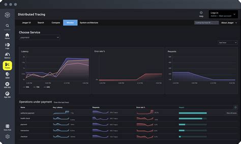 Logz Io Modern Observability Powered By AI