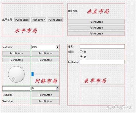 一文带你了解pyqt的布局是怎么回事？ 知乎