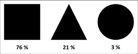 Stimuli In The Minimal Typicality Paradigm Download Scientific Diagram