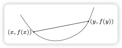 3 Convex Functions AAA All About AI