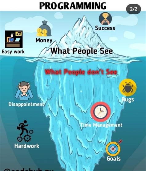 Afrid Ali On Linkedin Softwareengineers Coder Life