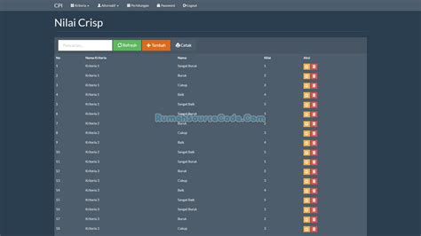 Source Code Spk Metode Cpi Php Tugasakhirid