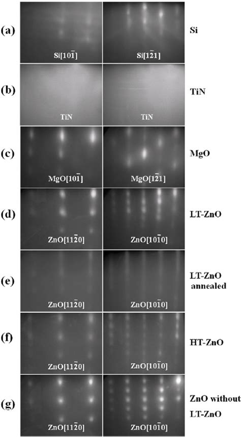 Evolution Of Rheed Patterns During Zno Epitaxy Growth Bare Si1 1 1