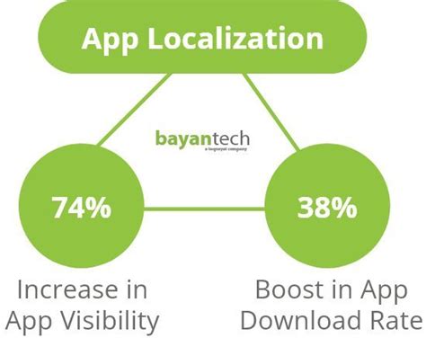 Your Comprehensive Guide To Localization Vs Internationalization