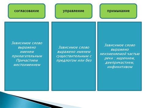 Словосочетание презентация онлайн