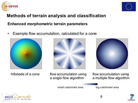 a new system of terrain classification rüdiger köthe
