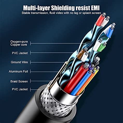 Ultimate USB C To Displayport Cable For Clear Display Electronikz