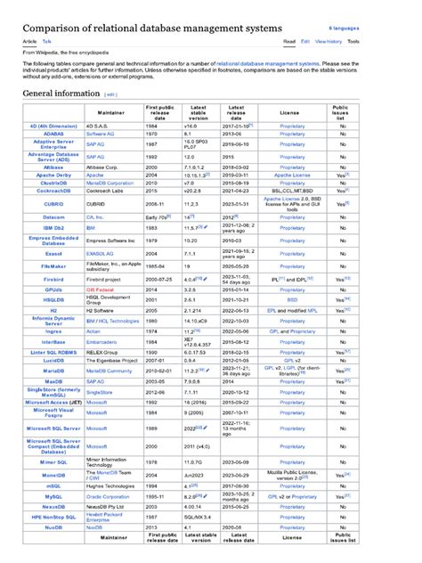 comparison of relational database management systems pdf