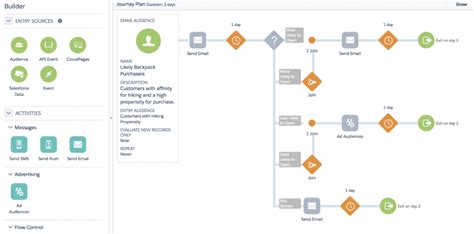 CRM Automation Definition Plus What How To Automate