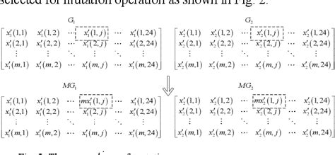 Figure 2 From Particle Filter State Estimation Algorithm Based On