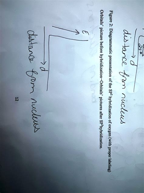 Solved A Orbitals Picture Before Hybridization Orbitals Pictures After Sp3hybridization