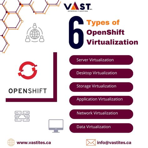 Vast Ites Inc On Linkedin Openshift Techtransformation Devops Devopslife Devopsjobs