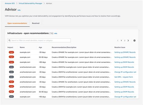 Amazon Simple Email Service SES Helps Improve Inbox Deliverability With New Features AWS