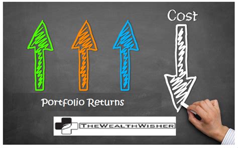 The Game Of Expense Ratio TheWealthWisher TW