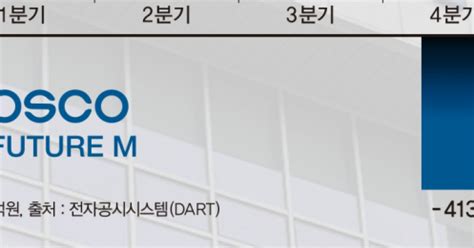 포스코퓨처엠 악성 재고에 영업적자 올해 전망도 불투명