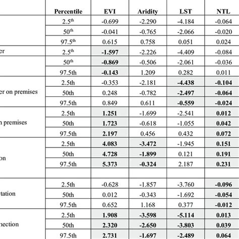 Parameter Estimates For Fixed Effects Covariates Download Table