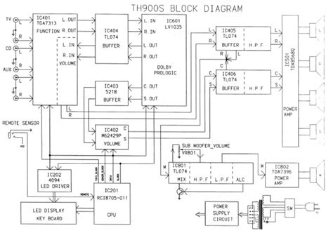 block diagram pdf