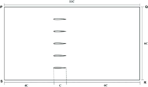 the two dimensional computational domain download scientific diagram