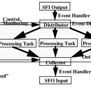 Block Diagram Of Control Software Download Scientific Diagram