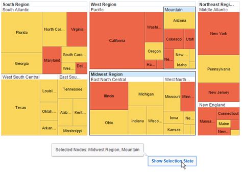Using Treemap And Sunburst Components