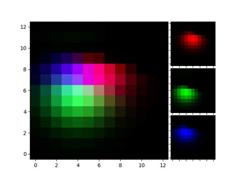 Demo Axes RGB Matplotlib 3 2 1 Documentation